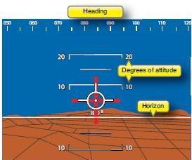 Automated Flight Control