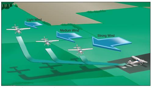 Approaches and Landings
