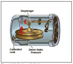 Pitot-Static Flight Instruments