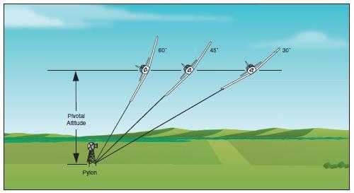 Ground Reference Manuevers