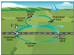 Ground Reference Manuevers