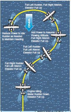 Seaplane Operations Preflight and Takeoffs