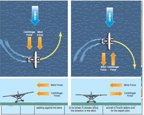Seaplane Operations Preflight and Takeoffs